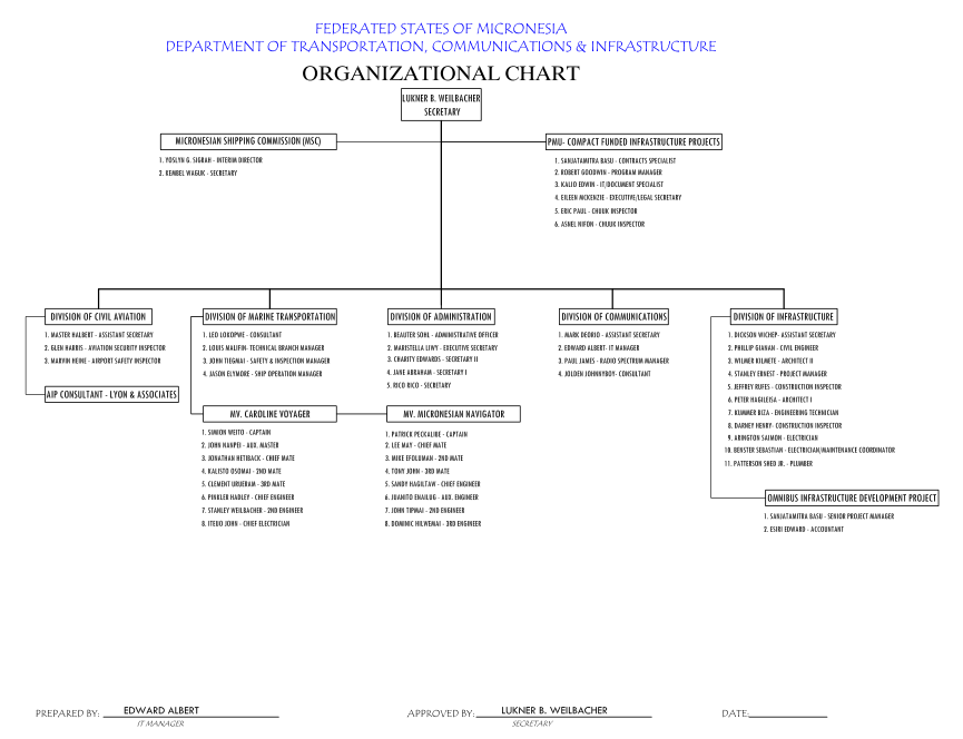 Department of Transportation, Communications & Infrastructure (TC&I ...